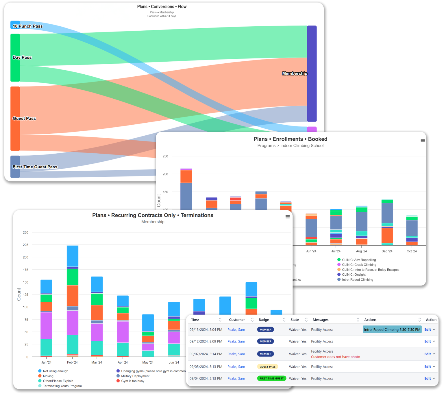 Redpoint HQ – Climbing Gym Software